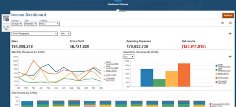 Fccs Lab Create Sample Application The Epm Lab