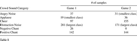 Table 7 From Recurrence Quantiﬁcation Analysis Of Crowd Sound Dynamics