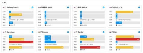 在 VPS 上部署哪吒探针 康哥博客