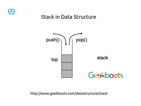 Stack Data Structure Algorithm Geekboots Data Structures Programing Knowledge Abstract