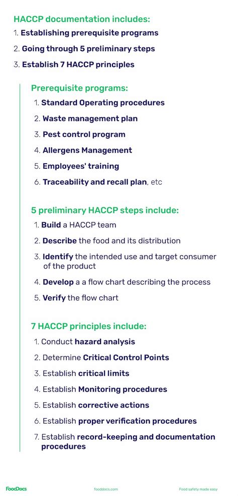7 Haccp Principles What Are The Steps Of Haccp 2025