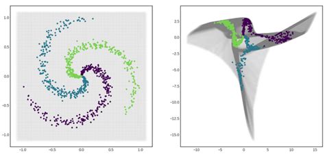 Feature Space Warping In Neural Networks Rlearnmachinelearning