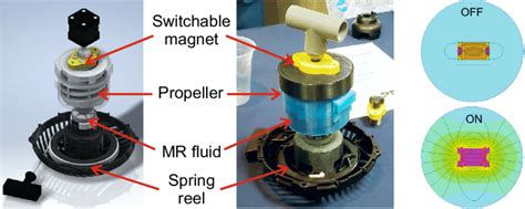 Prototype 2 This Module Controls The Magnetic Fields By Means Of A Download Scientific Diagram