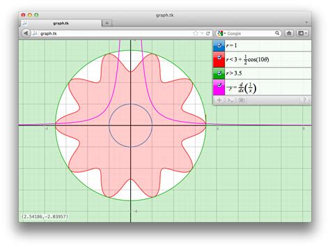 No Molestar Graficador De Funciones Graph Tk