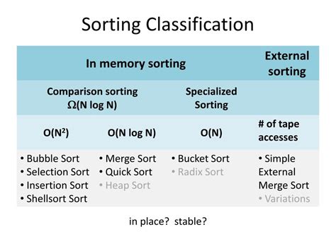 Ppt Cse 373 Data Structures And Algorithms Powerpoint Presentation