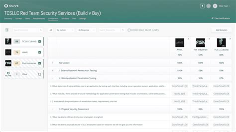 Build Vs Buy Software Analysis Olive Technologies