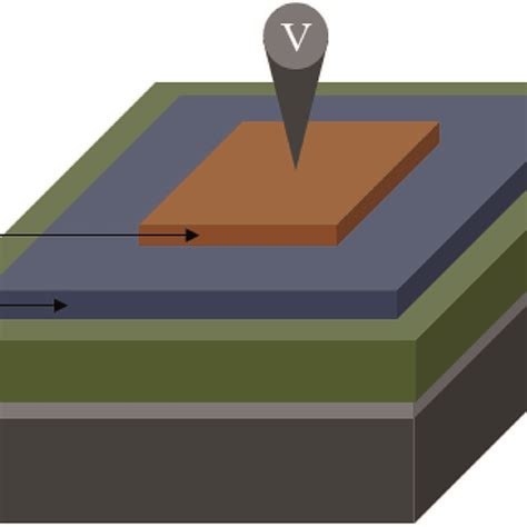 Schematic Diagram Of The Itozn2tio4pt Rram Device Download