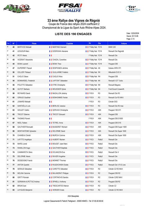 Liste Des Engagés Rallye Des Vignes De Régnié 2024