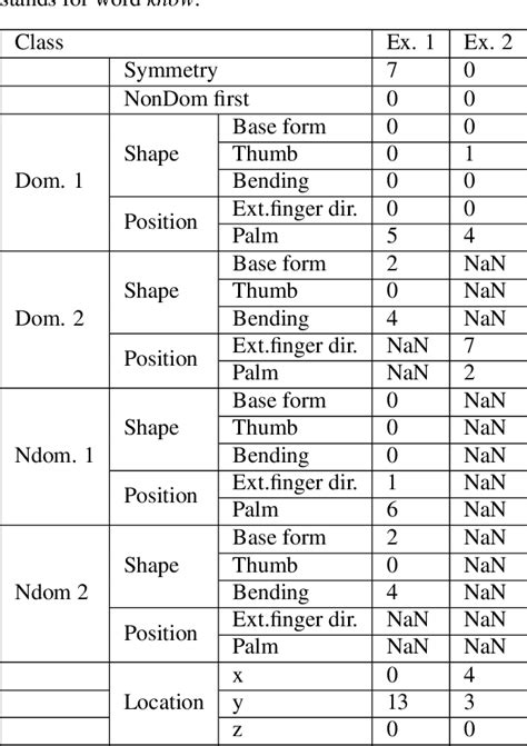 table 1 from open source hamnosys parser for multilingual sign language