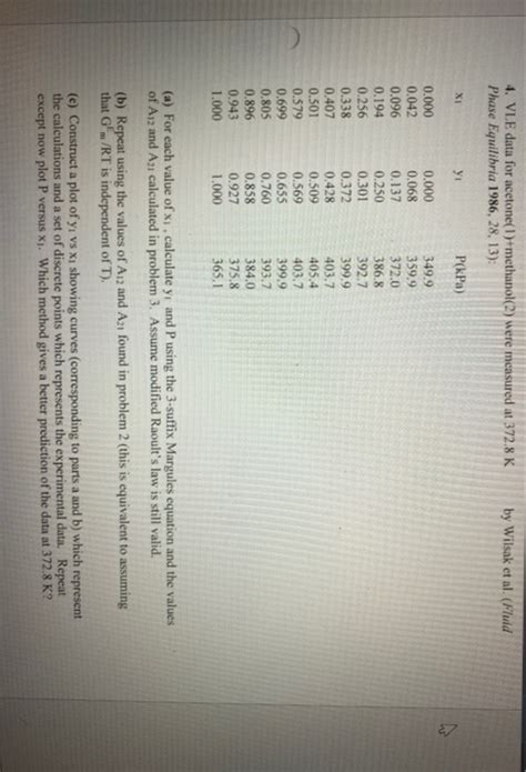 4 VLE Data For Acetone 1 Methanol 2 Were Measured Chegg