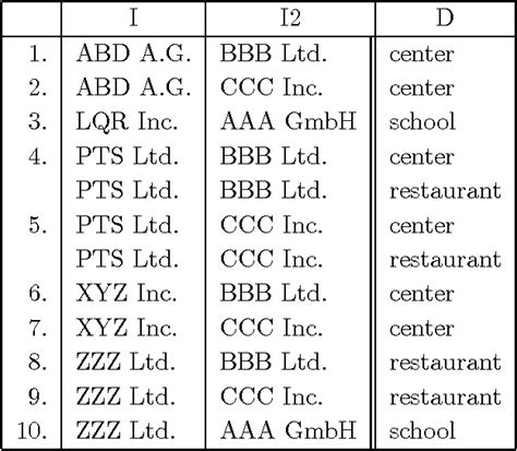Basic Formal Properties Of A Relational Model Of The Mathematical Theory Of Evidence