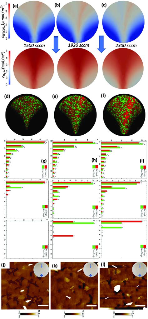 Effect Of Inlet Gas Velocity On Coverage Concentration Distributions