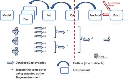 Database Continuous Delivery Meets Your Application Stickyminds