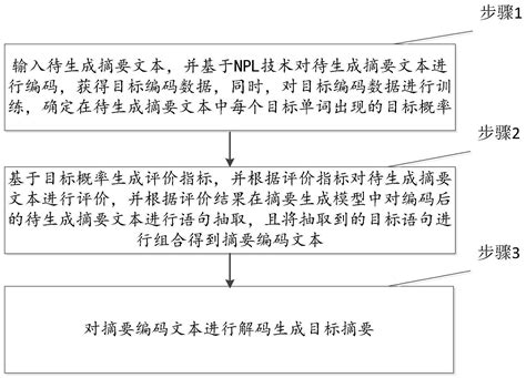 一种基于NLP技术的文章摘要自动生成方法及系统与流程