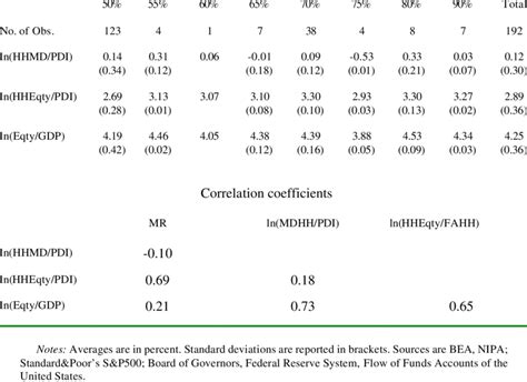 Summary Statistics Level Of Initial Margin Requirement… Download Table