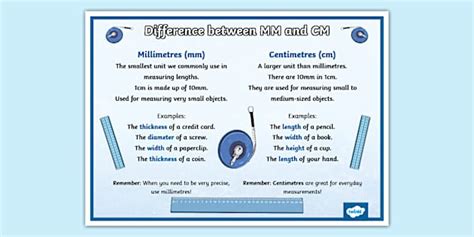 Difference Between Mm And Cm Display Poster Twinkl