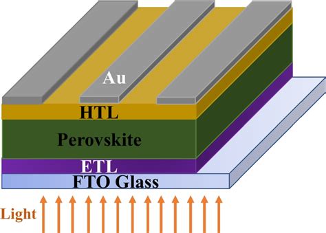 Device Schematic Of Simulated Perovskite Solar Cell Download