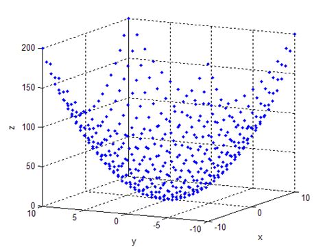Model Representation Over A Convex Set Download Scientific Diagram