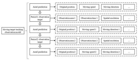 Dynamic Task Planning Method For Multi Source Remote Sensing Satellite Cooperative Observation