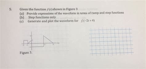 solved given the function f t shown in figure 3 a provide