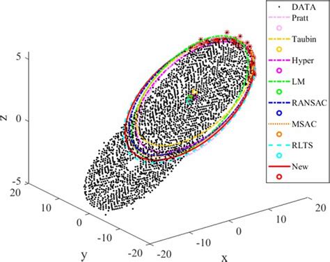 The Fitting Results Of The Workpiece In Figure 10 By The Test