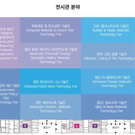 한국재료연구원 🌐제10회 국제첨단소재 융복합기술전🌐 에 한국재료연구원이 참여합니다