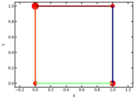 Generating Networks And Quick Visualization Openpnm Dev
