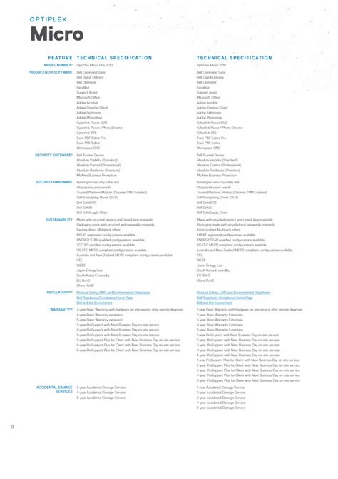 Desktop Computer Dell Optiplex 7020 Micro Form Factor Wholesaler From Vadodara