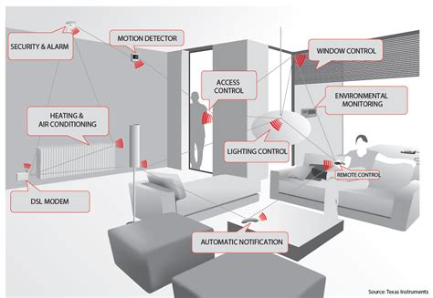 Bluetooth Smart And ZigBee If You Can T Beat Them Join Them