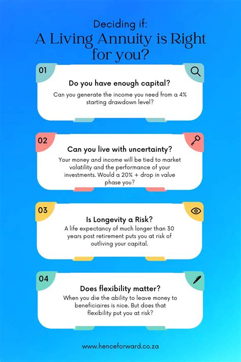 Living Annuity Pros And Cons Henceforward