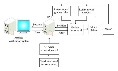 System Composition Schematic Diagram Download Scientific Diagram