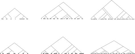 Unsupervised Learning Of Explainable Parse Trees For Improved