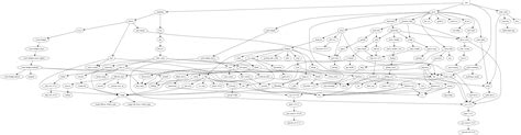 Ascii Ant Colony Sandbox Rrustgamedev
