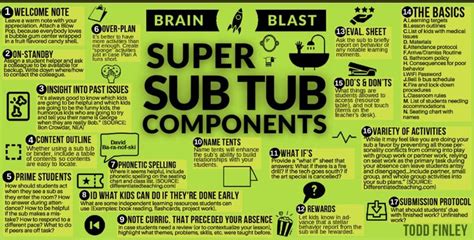 Pinterest Teaching Metacognition Teaching Strategies Learning Theory