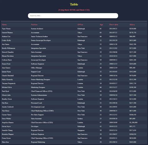 Github Mayurichougule98filter Table Html Css Javascript