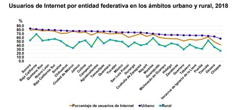 Uno De Cada Dos Hogares En México No Tiene Internet Y La Mitad De