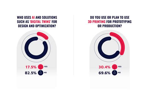 Connector Engineering For Enhanced Design Efficiency