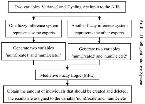 A Solving Algorithm For Nonlinear Bilevel Programing Problems Based On Human Evolutionary Model