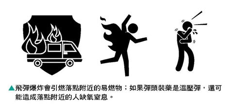 台海戰爭如果開打：第一波攻擊階段來襲，人民該如何因應？ 鳴人選書