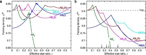 Packing Analysis Of Columnar Structures A Calculated Packing
