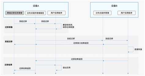 OpenHarmony应用开发 Stage模型开发指导 鸿蒙开发者社区 51CTO