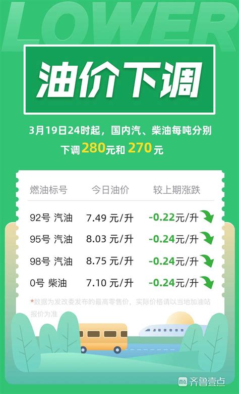 今晚油价三连降或迎年度最大降幅加满一箱可省11元 升降 成品油 柴油