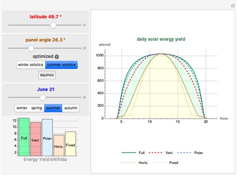 solid made of rectangular boxes given by three views wolfram