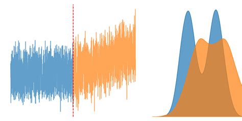Beyond Model Deployment Catching Data Drift Dev Community