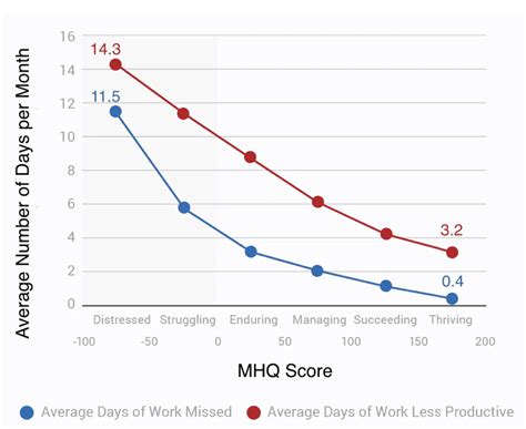 The Biggest Driver For Performance In Organizations Samuh