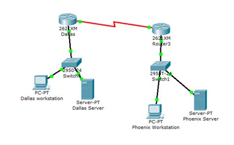 Solved Using Cisco Packet Tracer 51 Write Apply And Test An