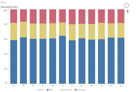 Stacked Bar Chart Qlik Sense