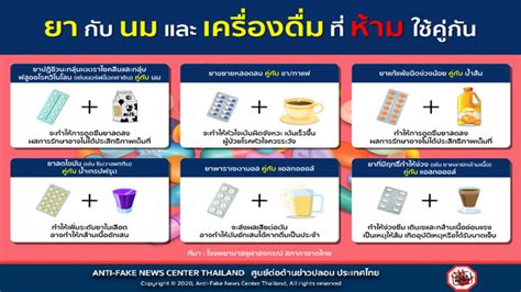 รู้หรือยัง ยากับนมและเครื่องดื่ม ที่ห้ามใช้คู่กัน