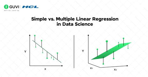 Linear Regression In Data Science A Beginners Guide