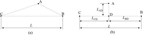 Basic Concept Of Point To Point Measurement Using Difference In Path Download Scientific
